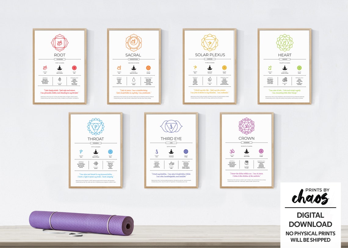 Digital Chakra Wall Art Set // Chakra Meditation // Yoga Wall Decor ...