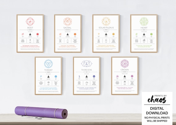 Digital Chakra Wall Art Set // Chakra Meditation // Yoga Wall - Etsy