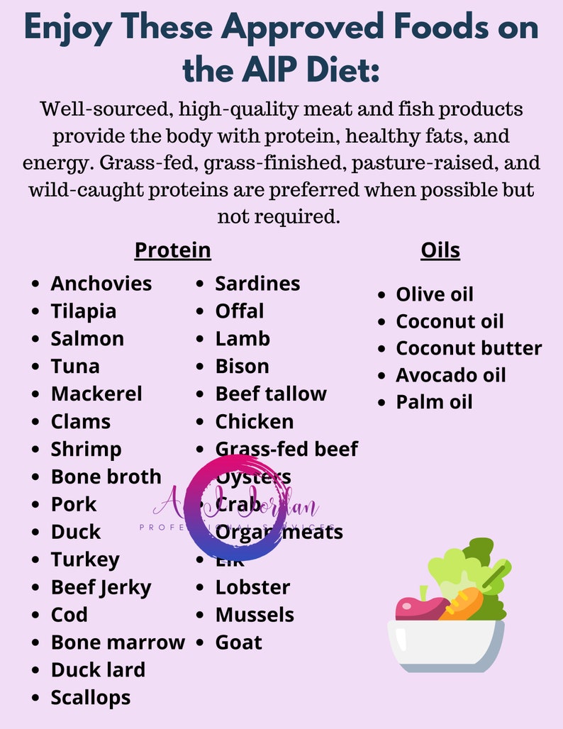 AIP Eating List, AIP Diet Shopping List, AIP, Cheat Sheet, Printable ...