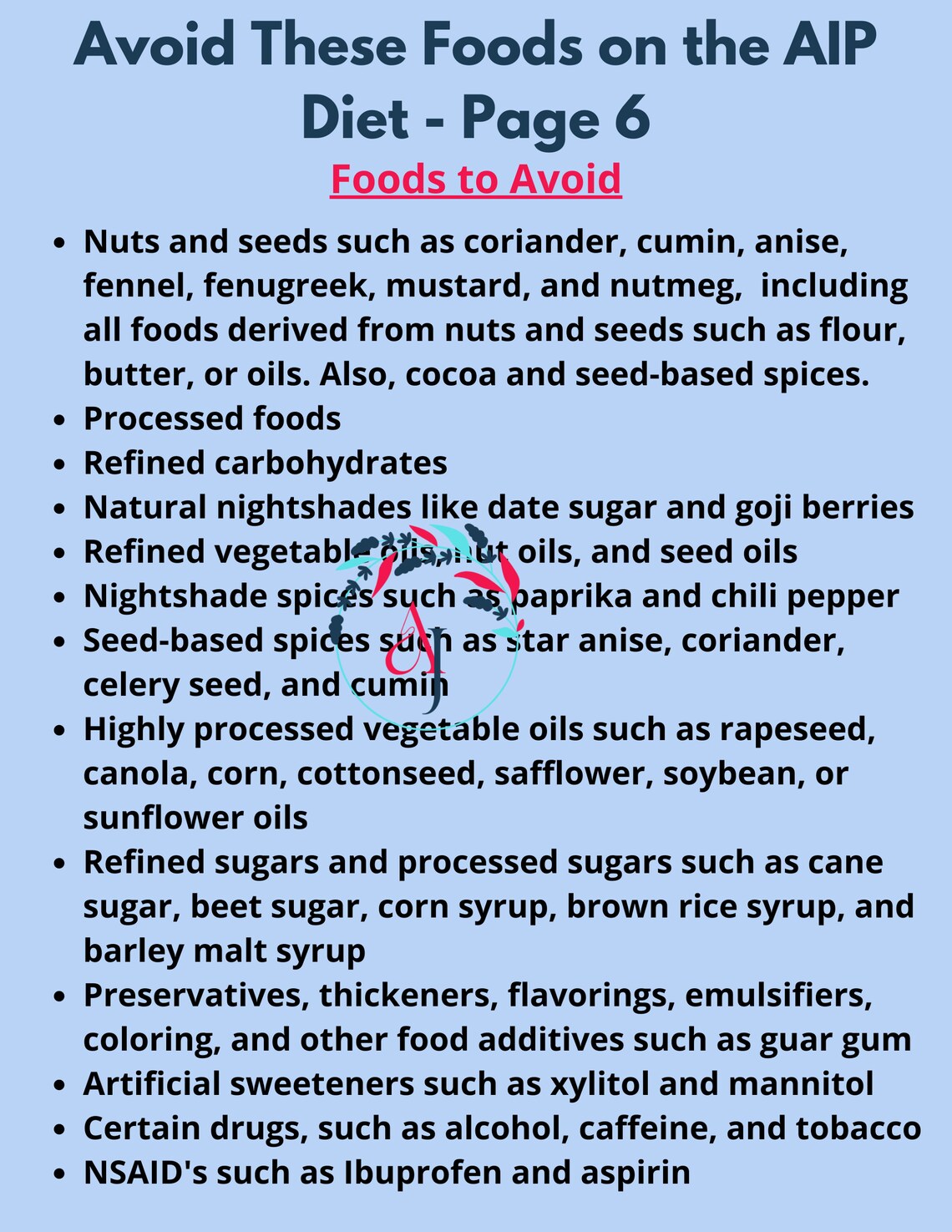 AIP Eating List, AIP Diet Shopping List, AIP, Cheat Sheet, Printable ...