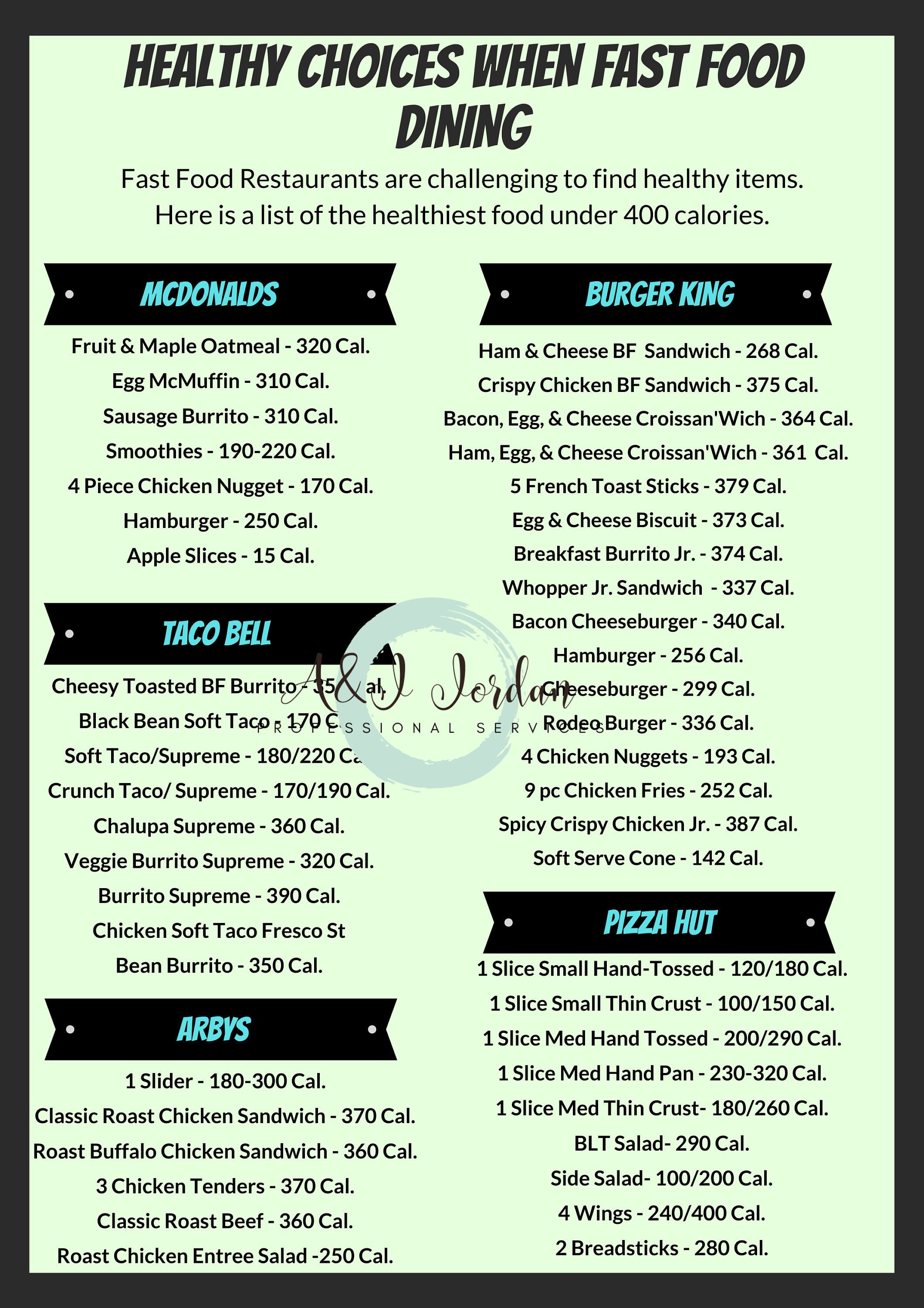 Healthy Fast Food List, Fast Food Eating, Cheat Sheet, Printable, What ...