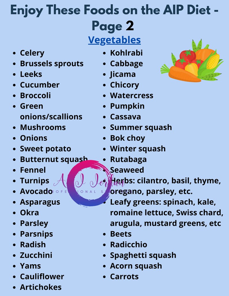 AIP Eating List, AIP Diet Shopping List, AIP, Cheat Sheet, Printable ...
