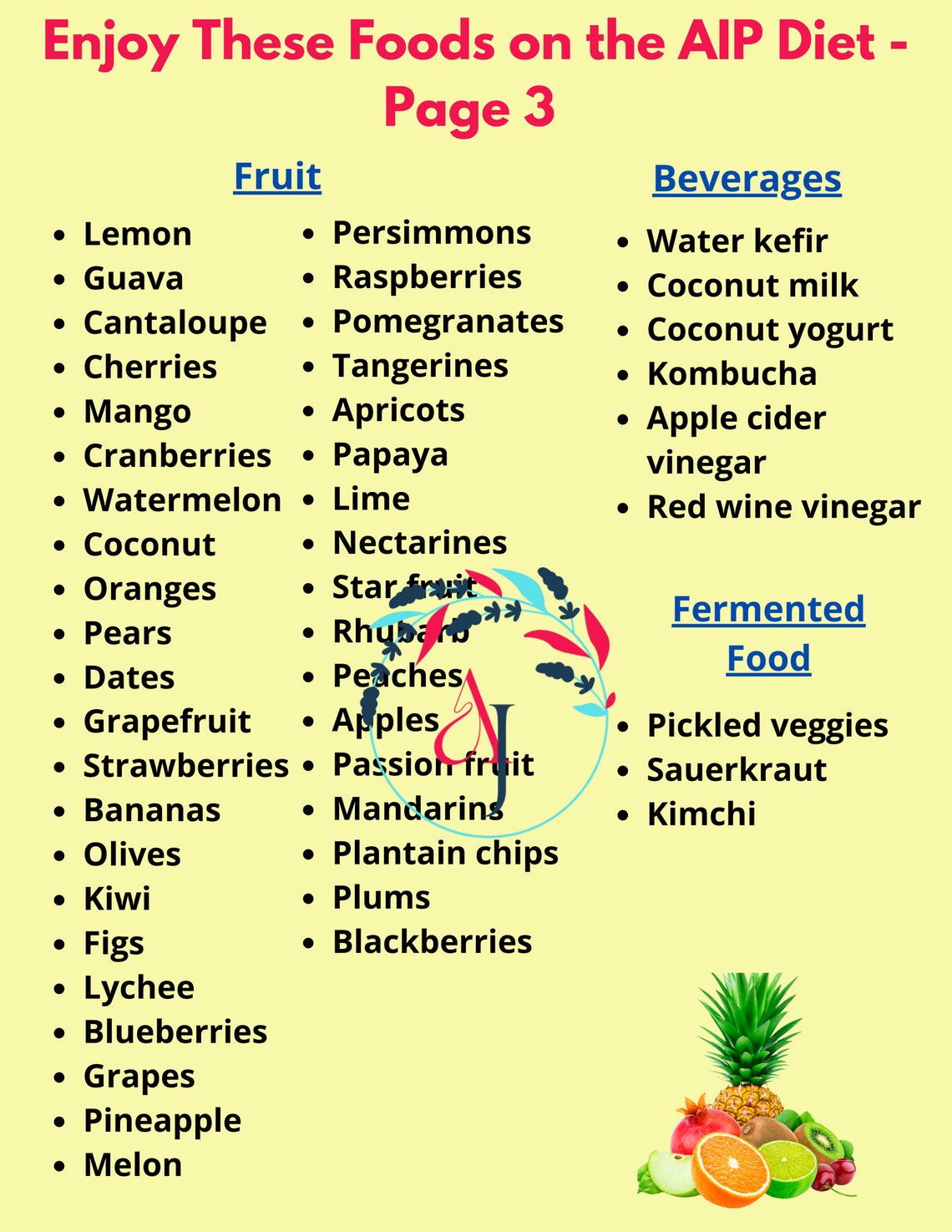 AIP Eating List, AIP Diet Shopping List, AIP, Cheat Sheet, Printable ...