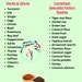 AIP Eating List, AIP Diet Shopping List, AIP, Cheat Sheet, Printable ...