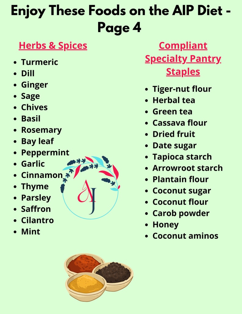 AIP Eating List, AIP Diet Shopping List, AIP, Cheat Sheet, Printable ...