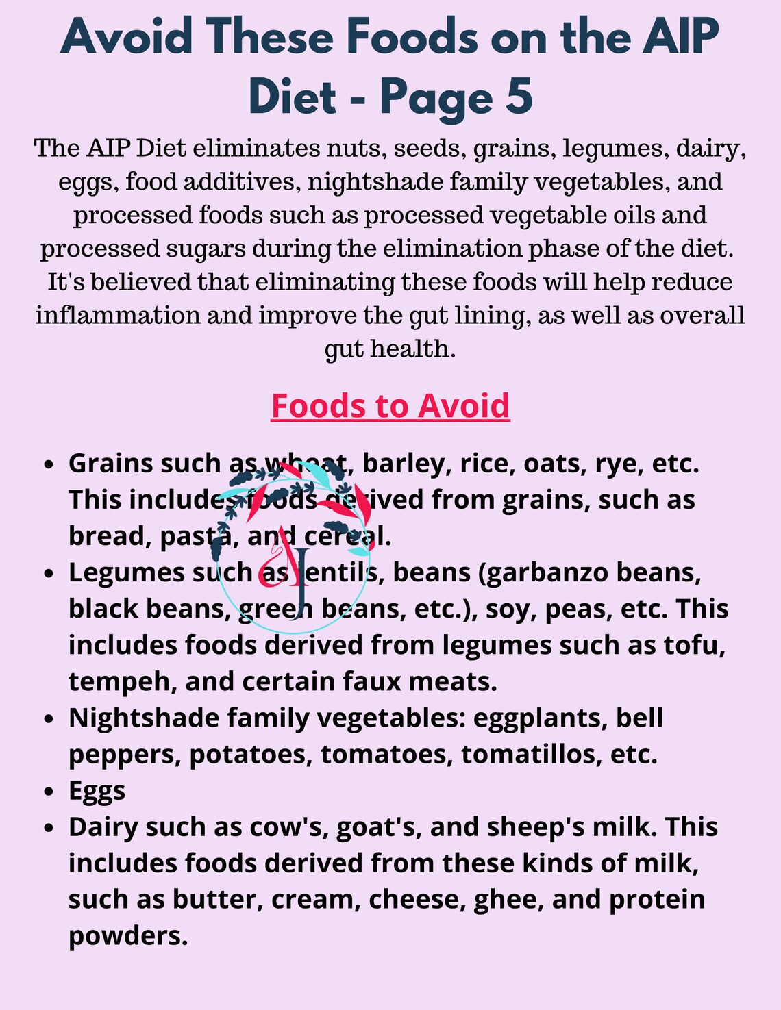AIP Eating List, AIP Diet Shopping List, AIP, Cheat Sheet, Printable ...
