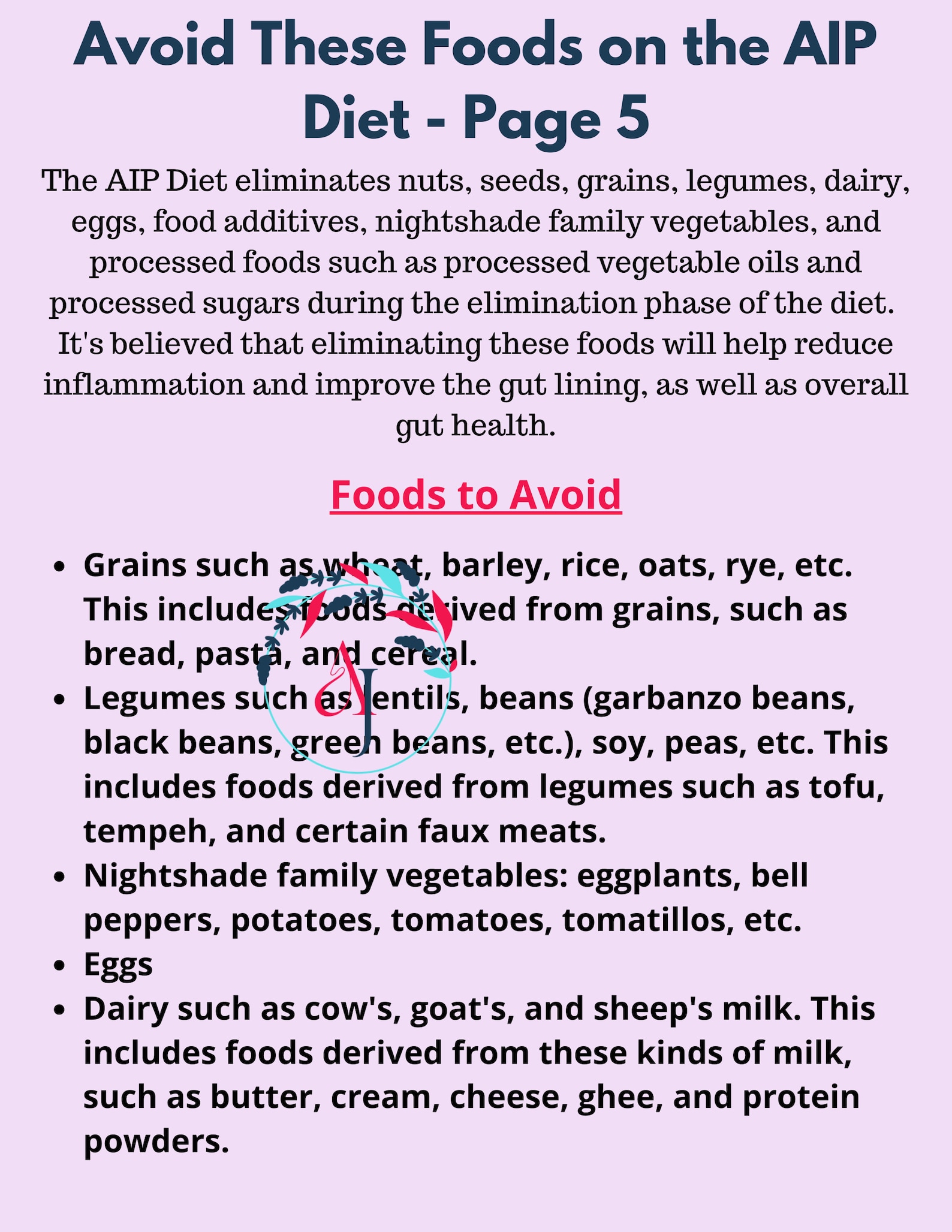 AIP Eating List, AIP Diet Shopping List, AIP, Cheat Sheet, Printable ...
