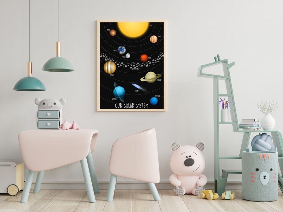Solar System Poster - Etsy
