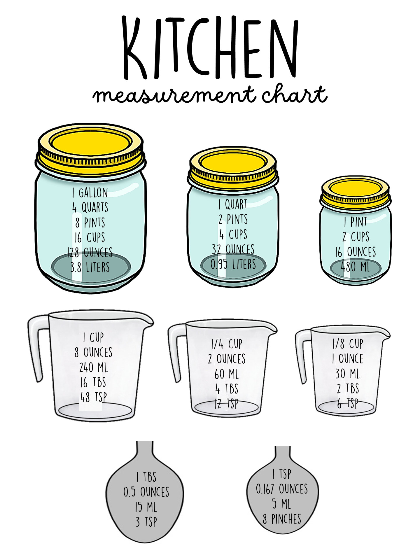 Kitchen Sign Posters - Etsy