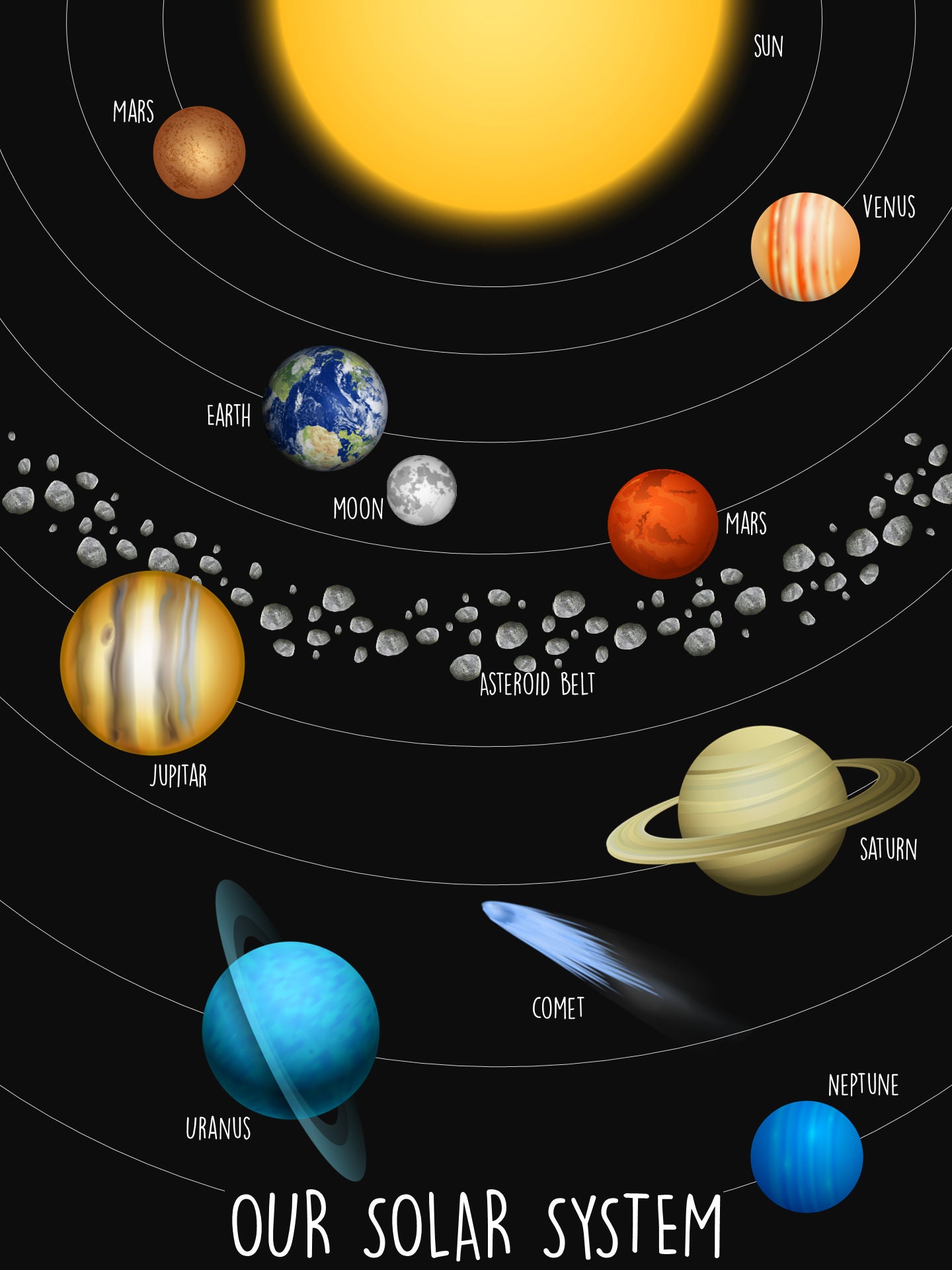 Solar System Poster - Etsy
