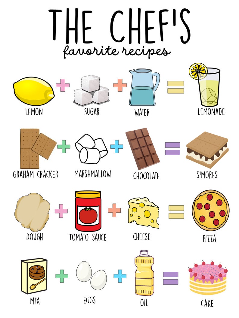 Kitchen Sign Posters - Etsy