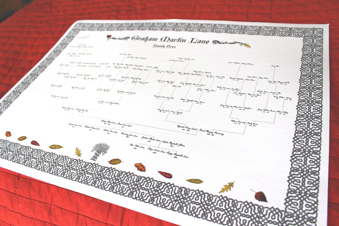 Extensive Family Research A2 Family Tree Scroll - Etsy
