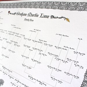 Family Tree Scroll (print) - Etsy
