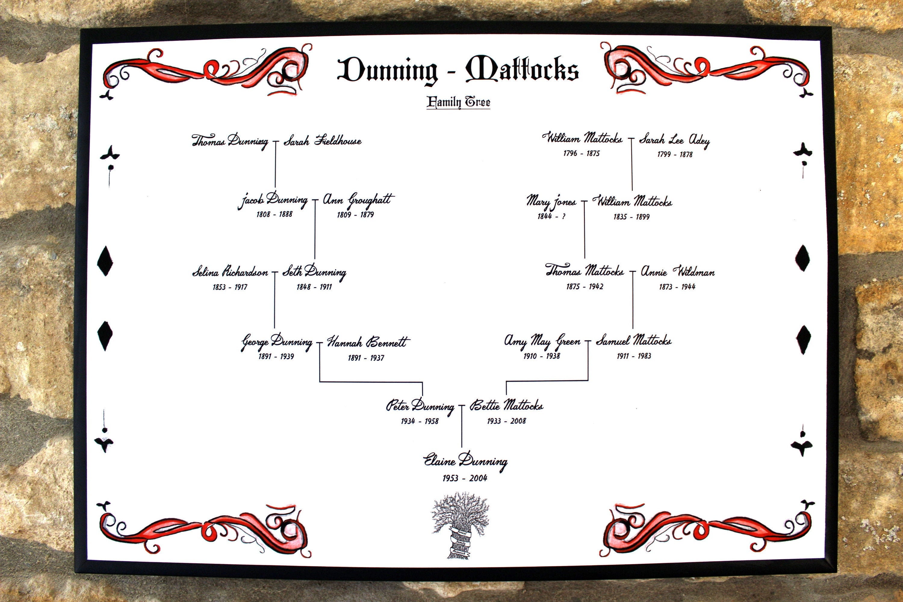 Advanced Family Research A3 Family Tree Scroll | Etsy