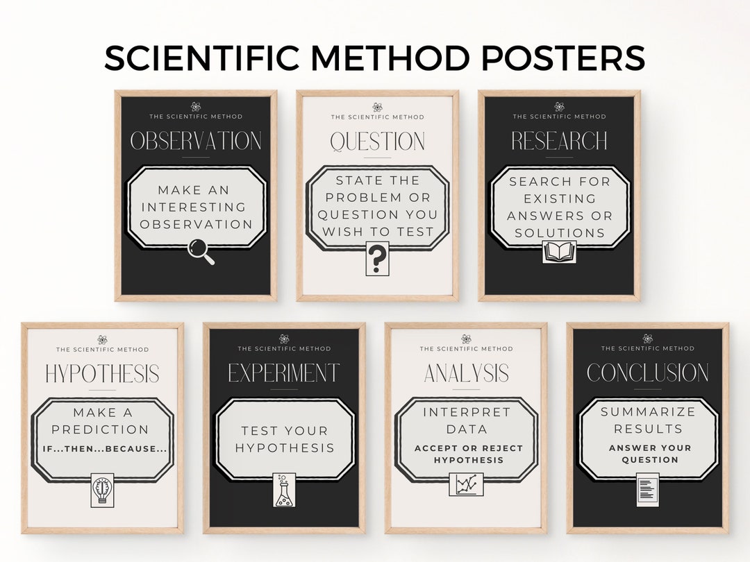 Scientific Method Posters Set of 7 Science Classroom STEM STEAM Decor ...