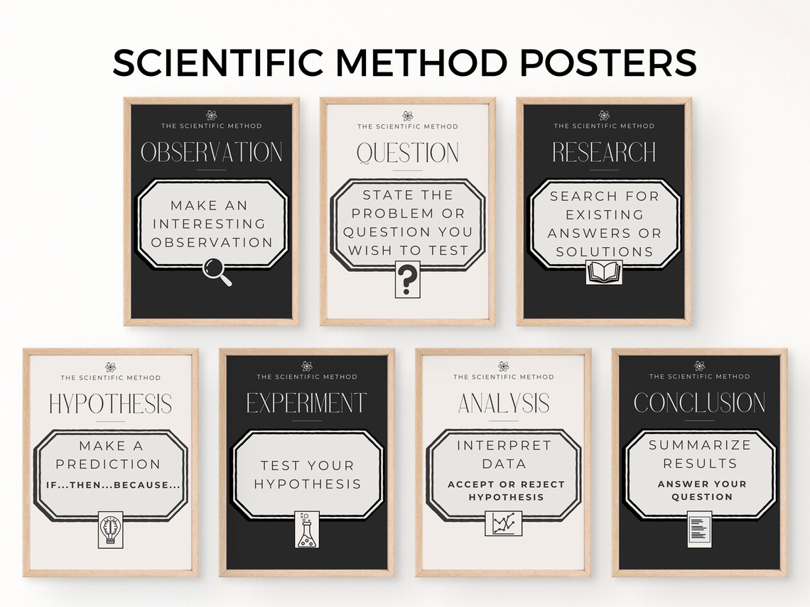 Scientific Method Posters Set of 7 Science Classroom STEM STEAM Decor ...