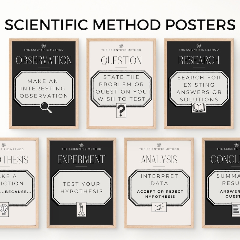 Scientific Poster - Etsy
