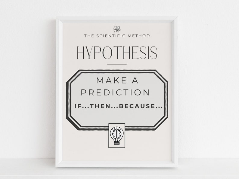 Scientific Method Posters Set of 7 Science Classroom STEM STEAM Decor ...