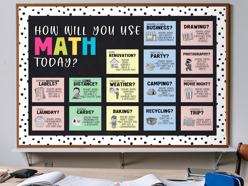 Real-world Math Bulletin Board Kit, Math is Everywhere! Poster Set, PDF ...