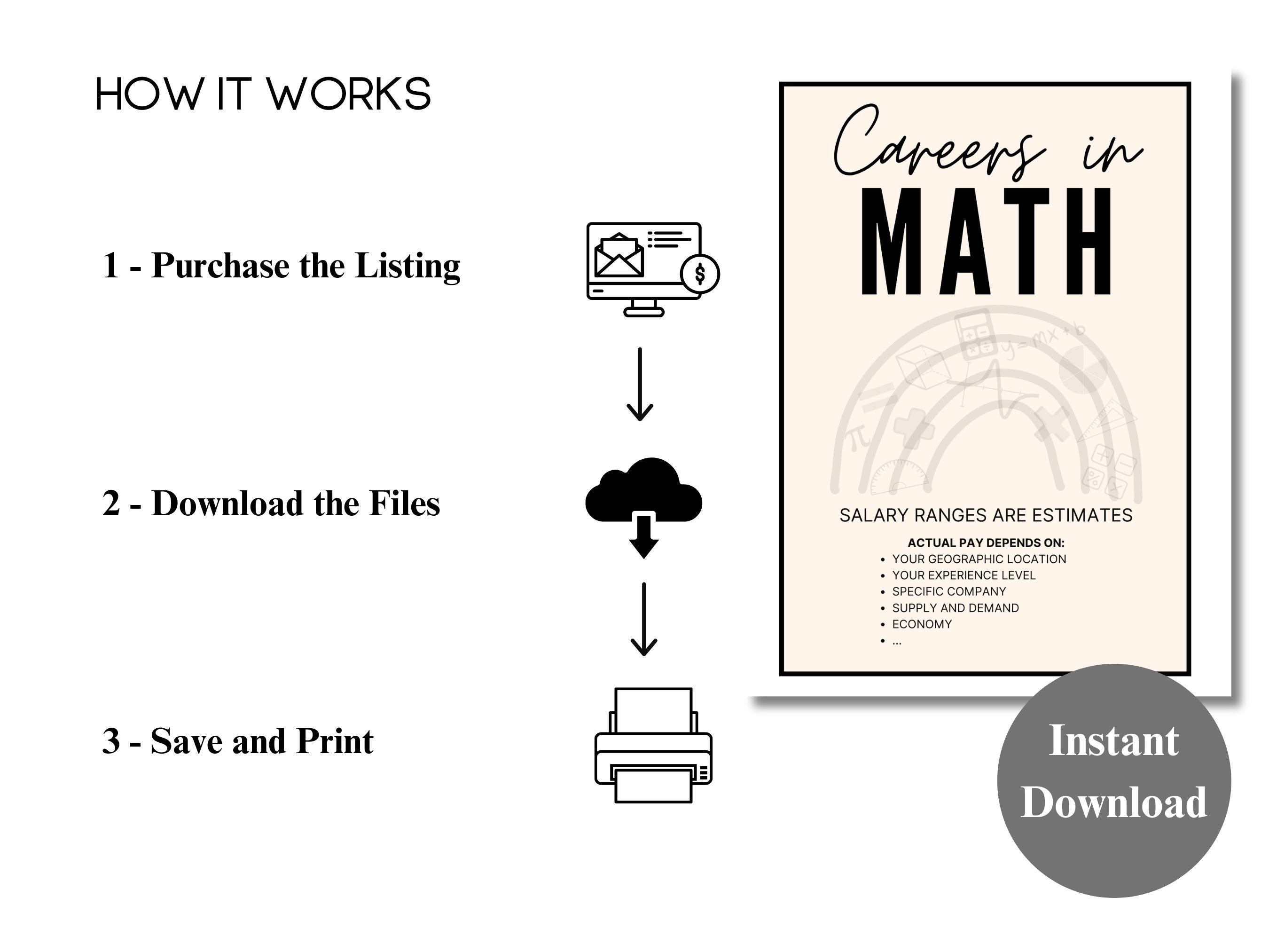 Math Careers Posters, Math Classroom, Decor, High School, Middle School ...
