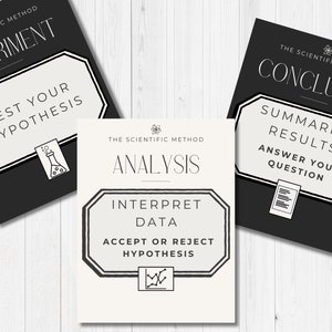 Scientific Method Posters Set of 7 Science Classroom STEM STEAM Decor ...