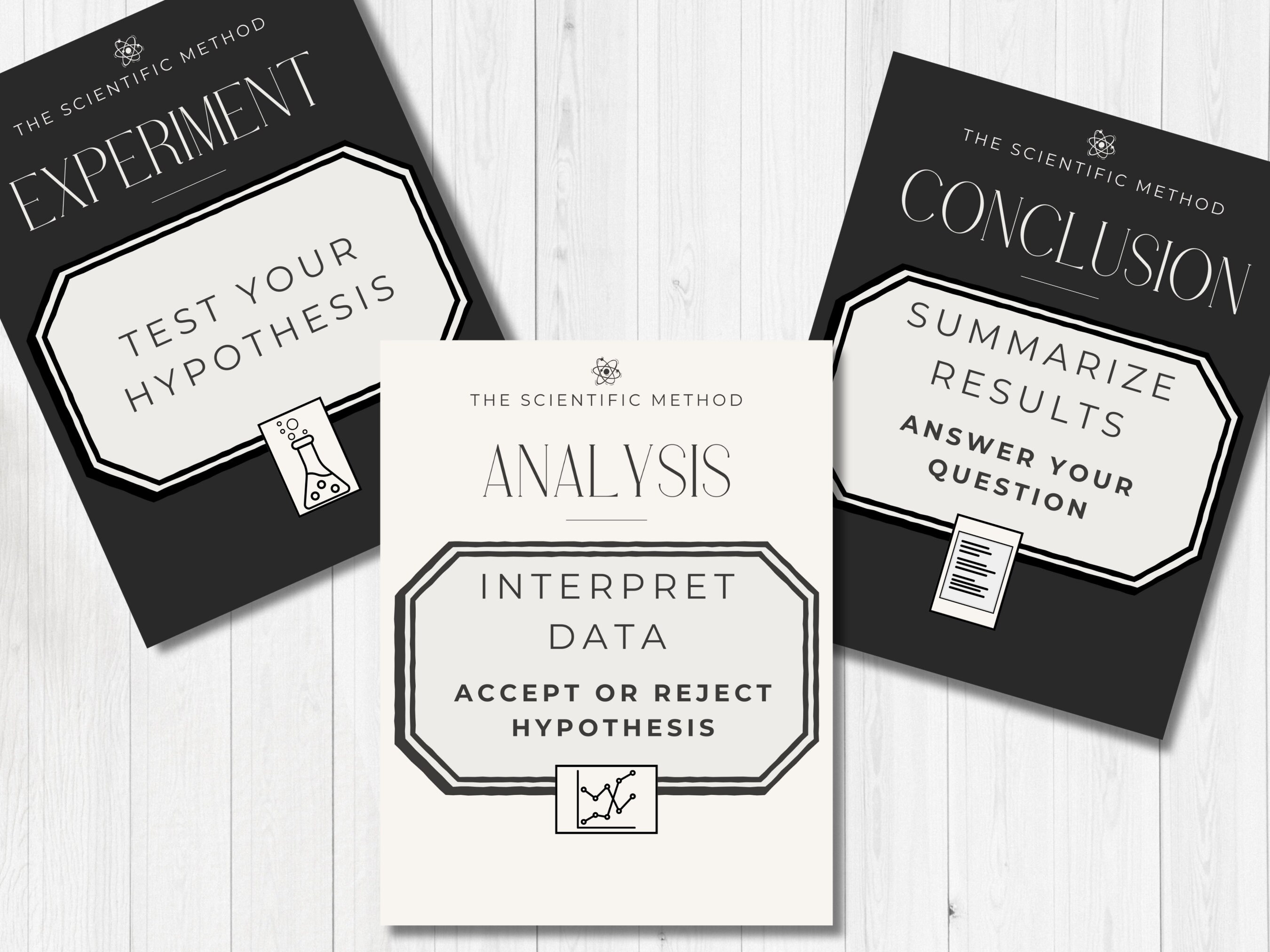 Scientific Method Posters Set of 7 Science Classroom STEM STEAM Decor ...