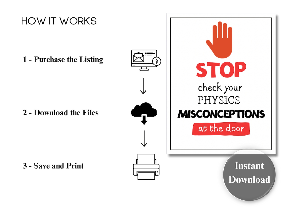 Physics Misconceptions Posters, Physics Classroom Decor, Wall Art ...