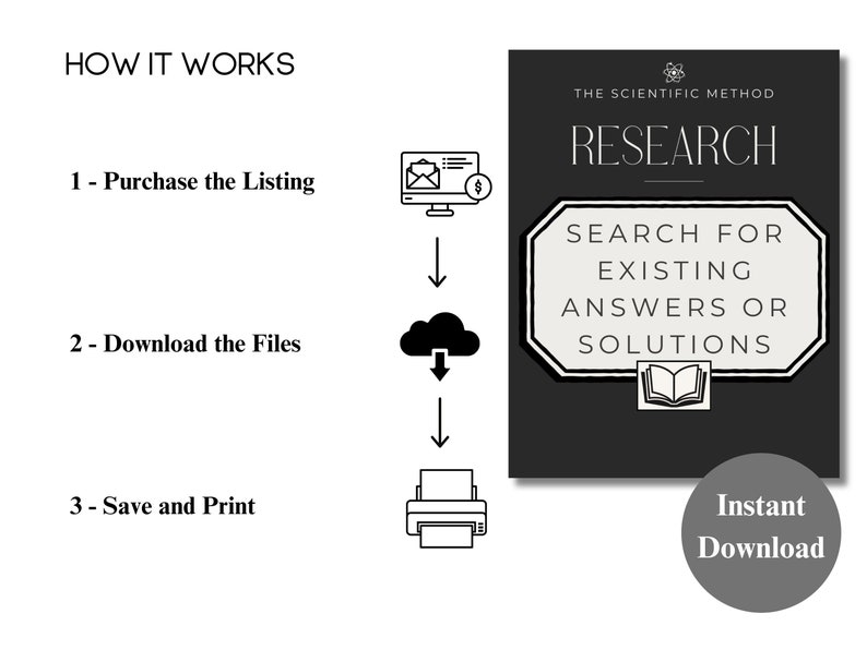 Scientific Method Posters Set of 7 Science Classroom STEM - Etsy