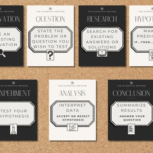 Scientific Method Posters Set of 7 Science Classroom STEM STEAM Decor ...