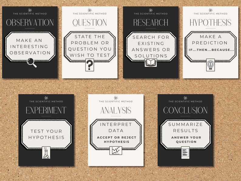 Scientific Method Posters Set of 7 Science Classroom STEM STEAM Decor ...