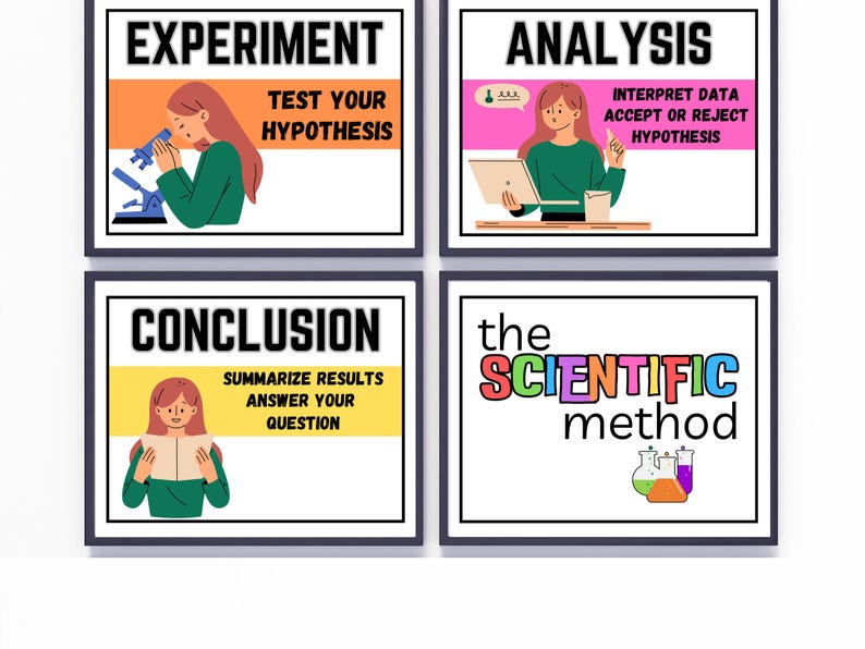 The Scientific Method, Posters, Bulletin Boards, Science Classroom Decor - Etsy