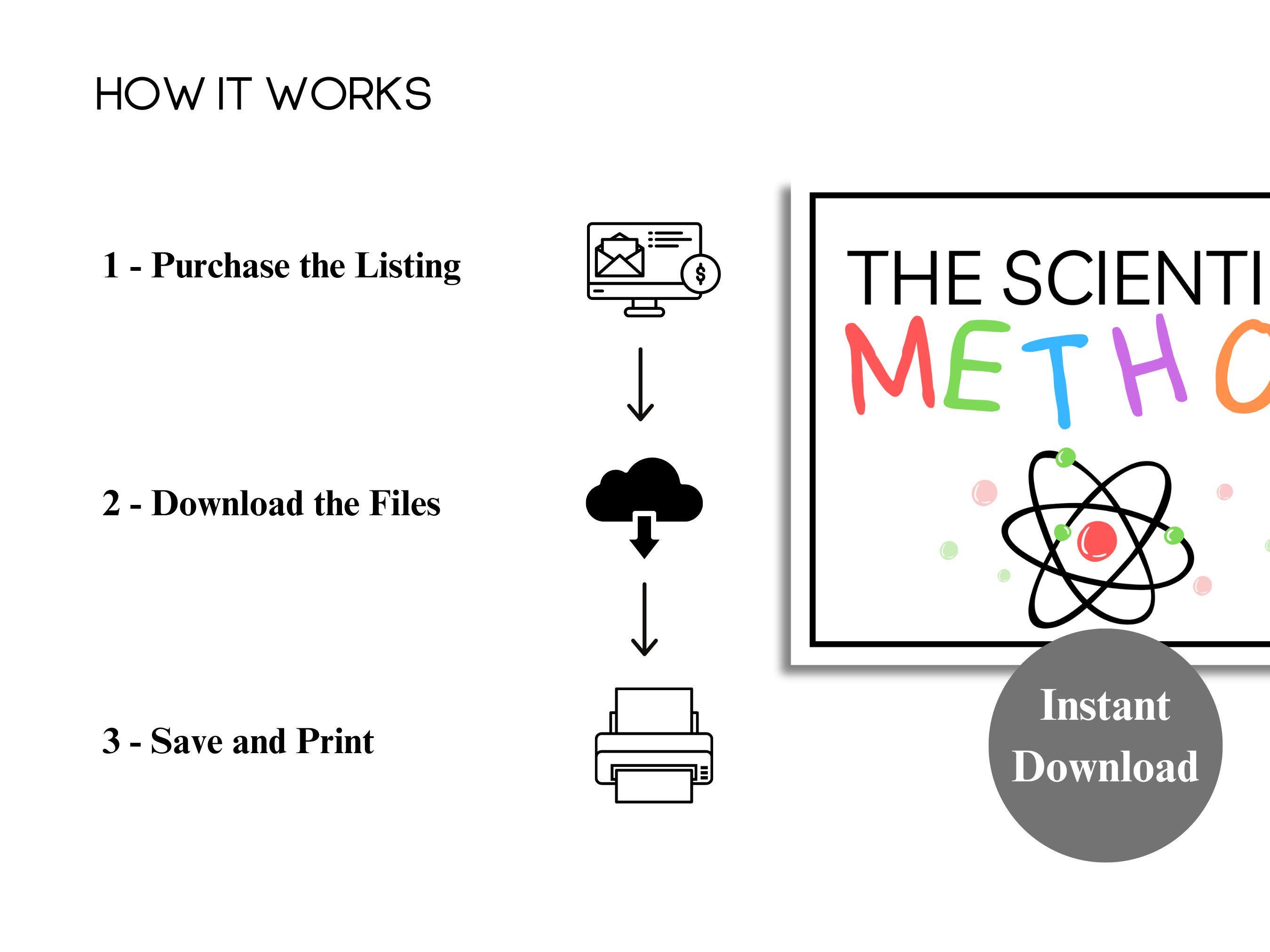 The Scientific Method, Posters, Bulletin Boards, Science Classroom ...