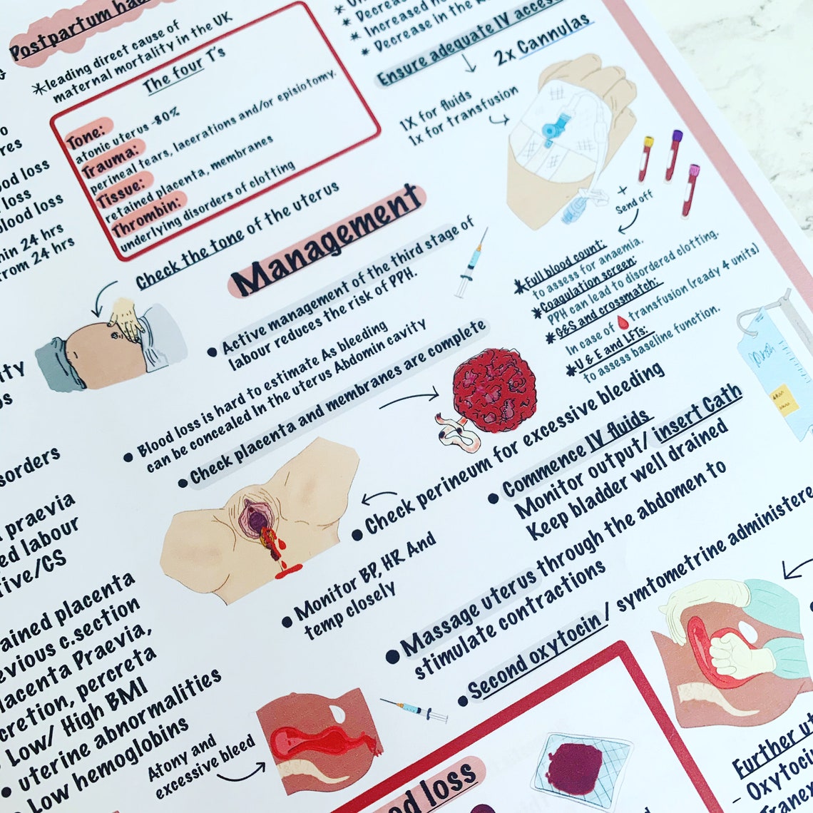 Emergency Bundle X8 Downloadable Pdf Midwifery Revision Posters - Etsy UK