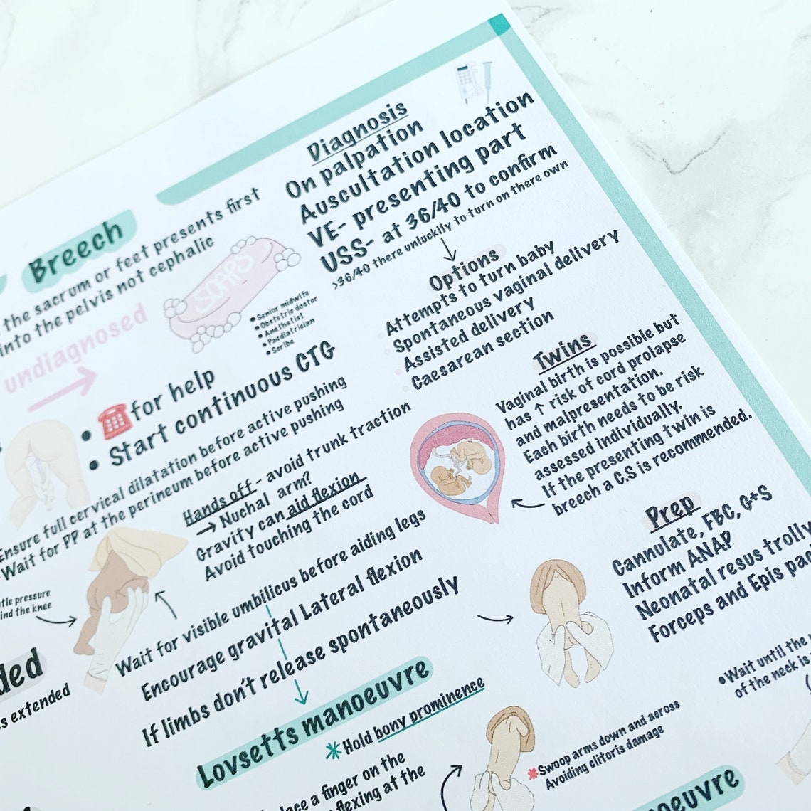 Emergency Bundle X8 Downloadable Pdf Midwifery Revision Posters - Etsy UK