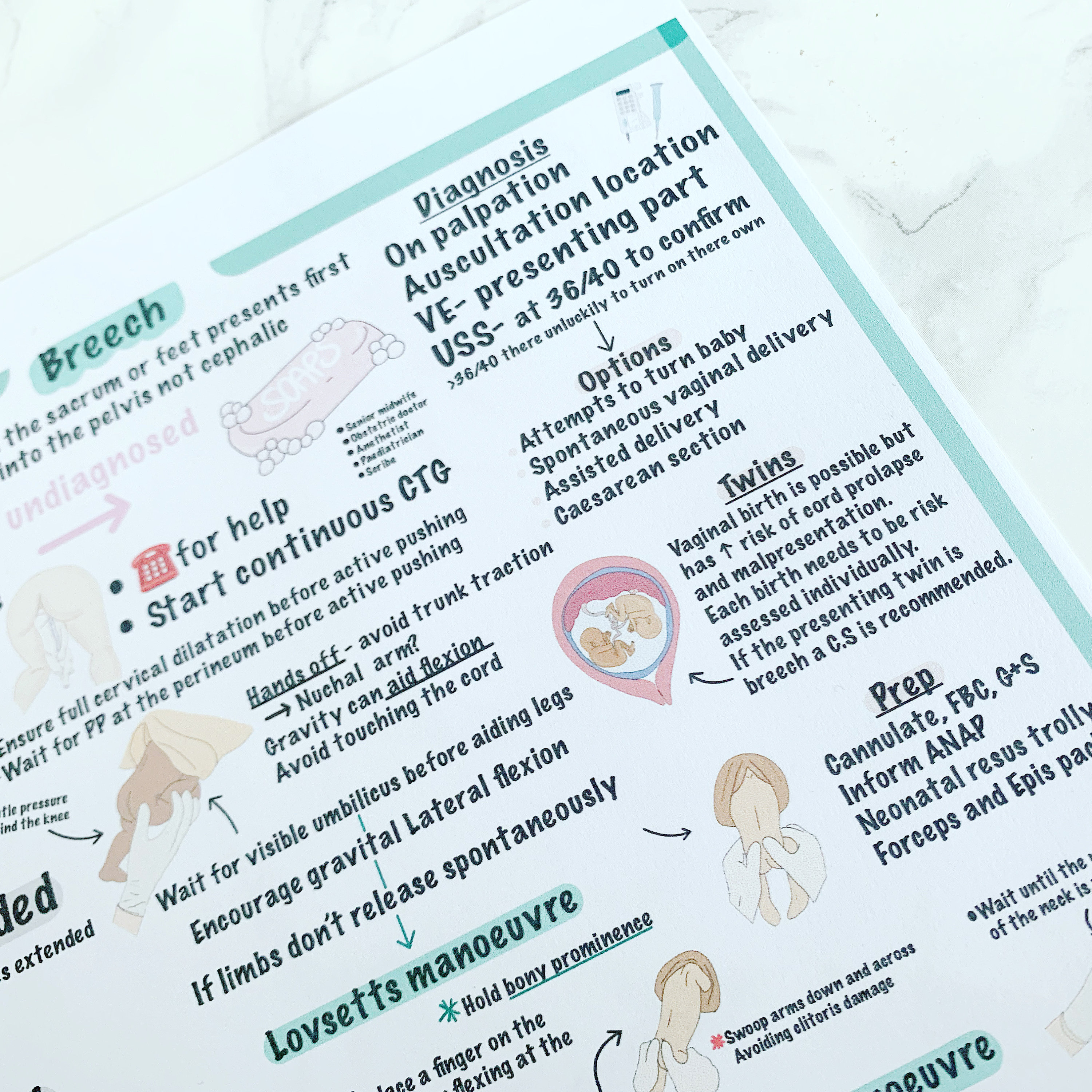 Emergency Bundle X8 Downloadable Pdf Midwifery Revision Posters - Etsy UK