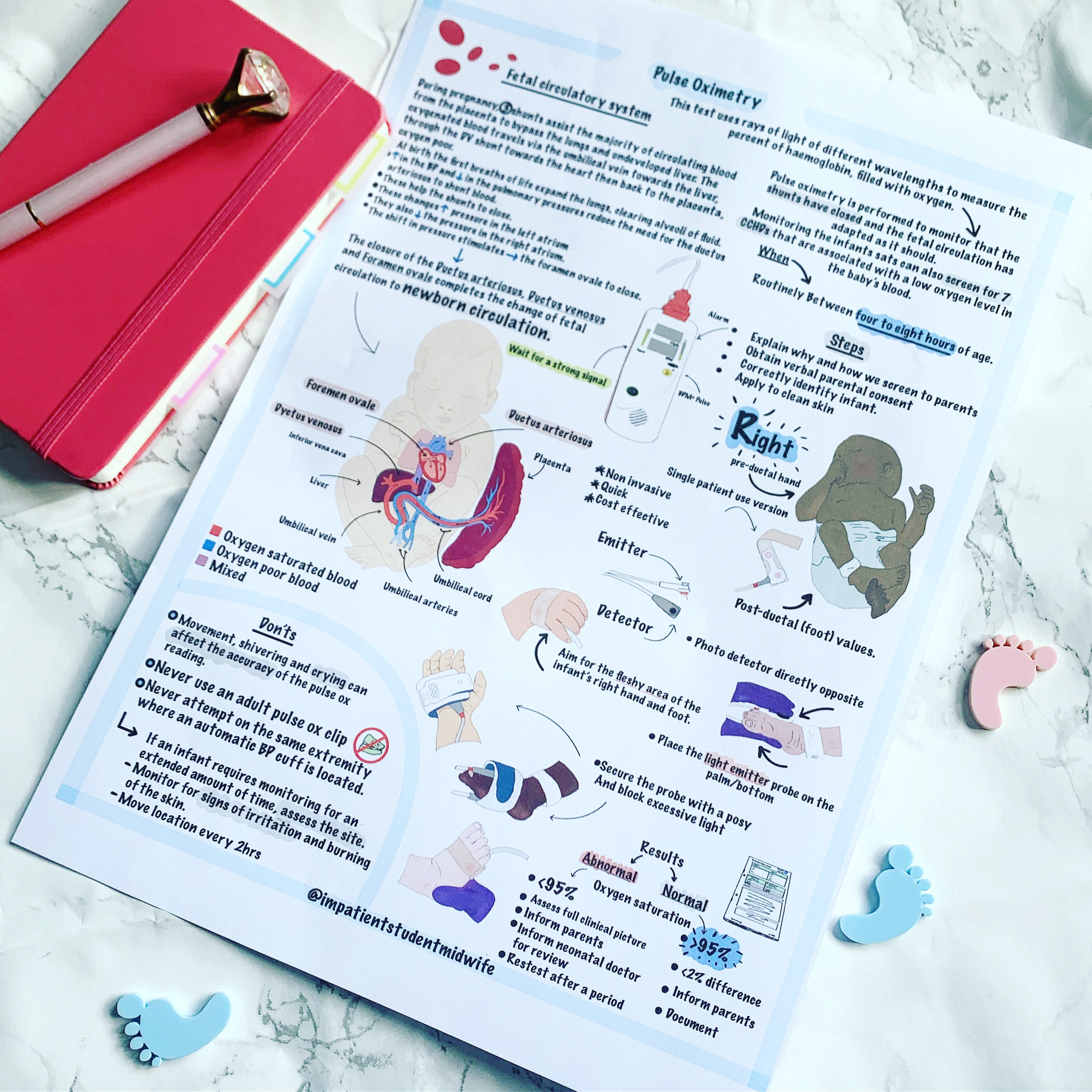 Pulse Oximeter / SATS Downloadable Pdf Revision Midwifery Revision ...