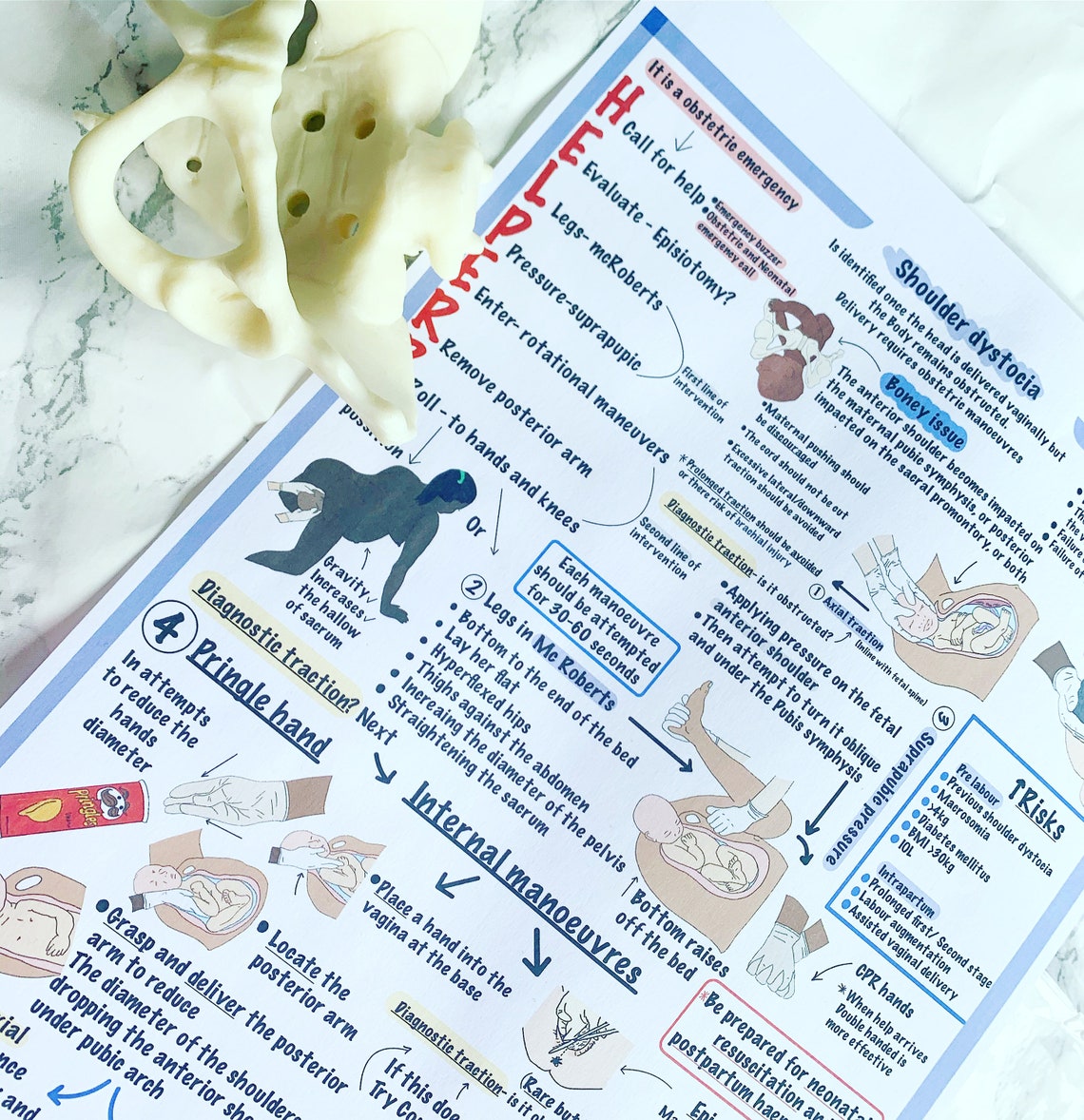 Emergency Bundle X8 Downloadable Pdf Midwifery Revision Posters - Etsy UK