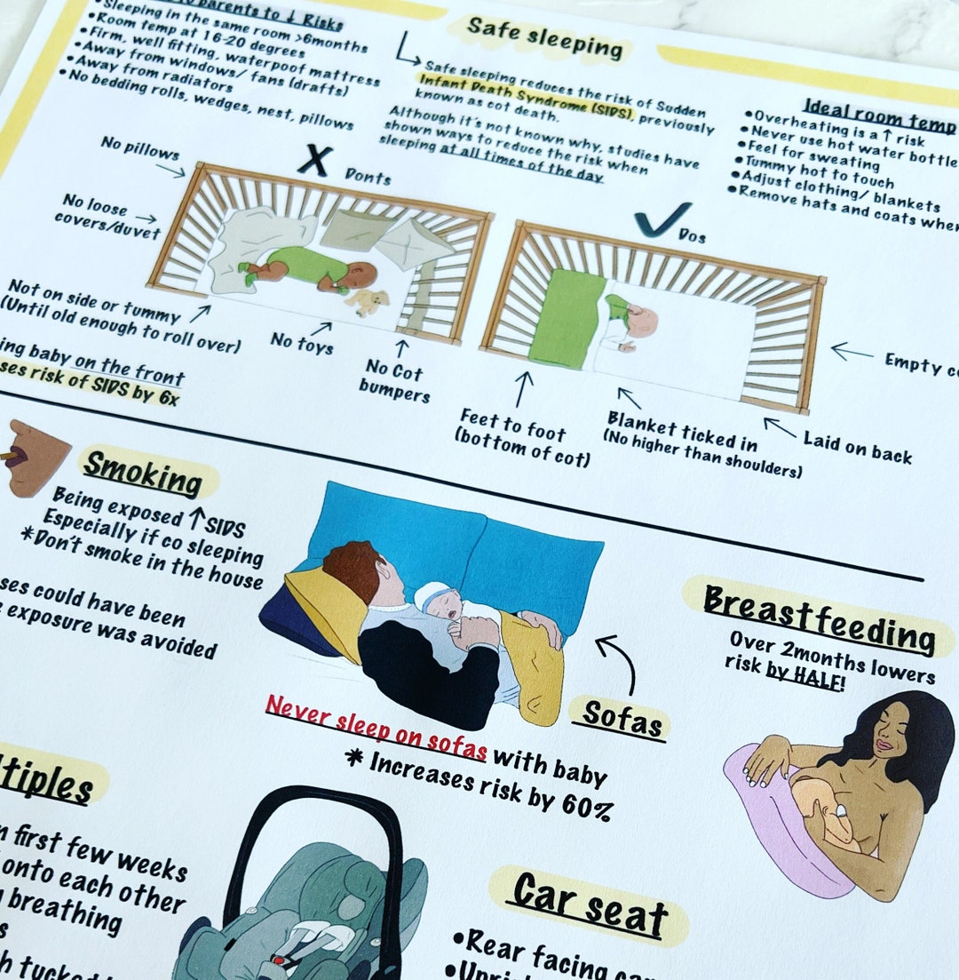 Safe Sleeping Downloadable Pdf Revision Midwifery Revision Poster - Etsy