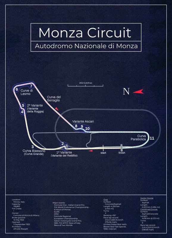 Poster Monza Circuit, Formula One, Blueprint Art Print, 6 Colors ...