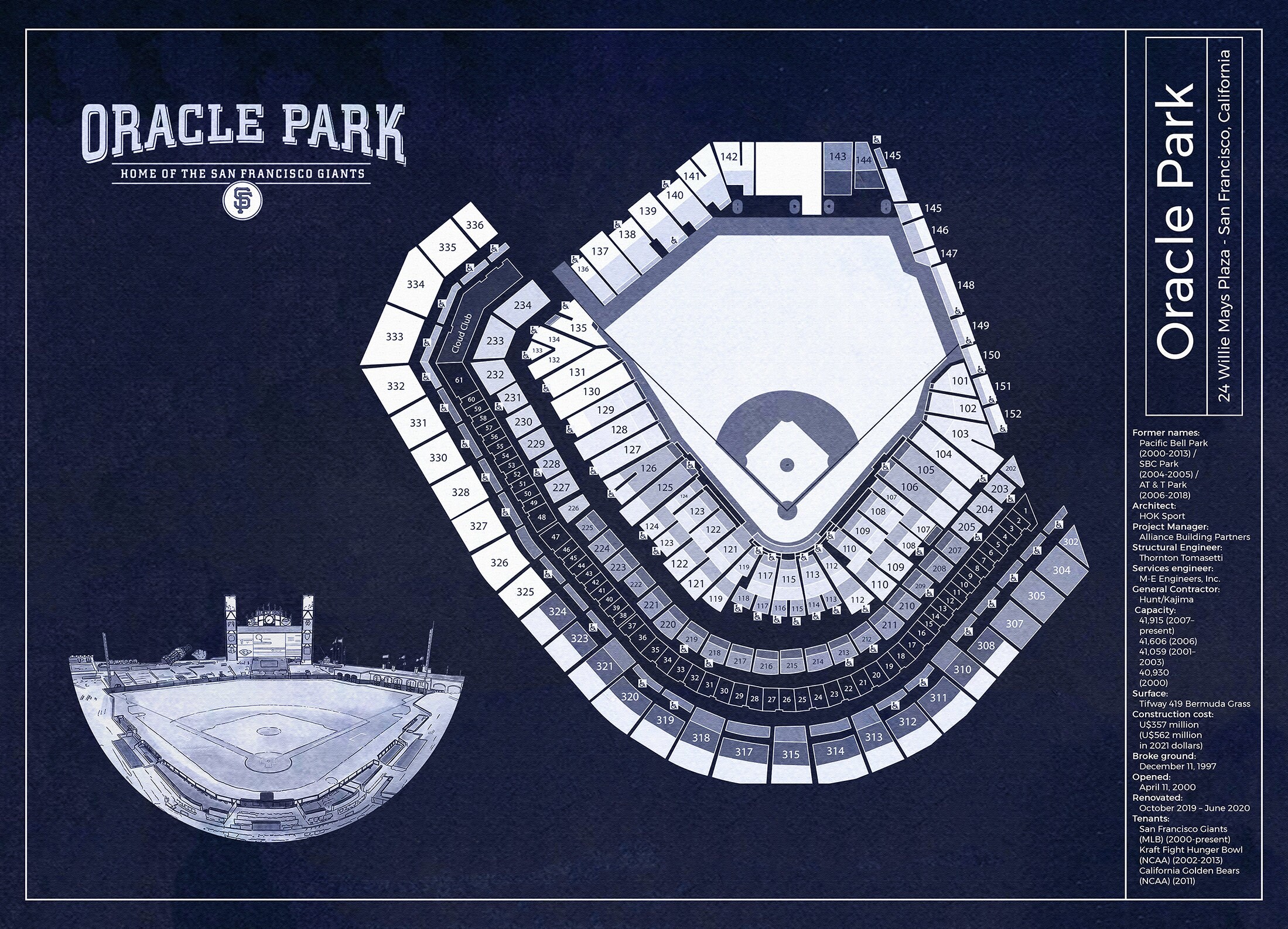 Poster Oracle Park San Francisco Giants Blueprint Art Print Navy ...