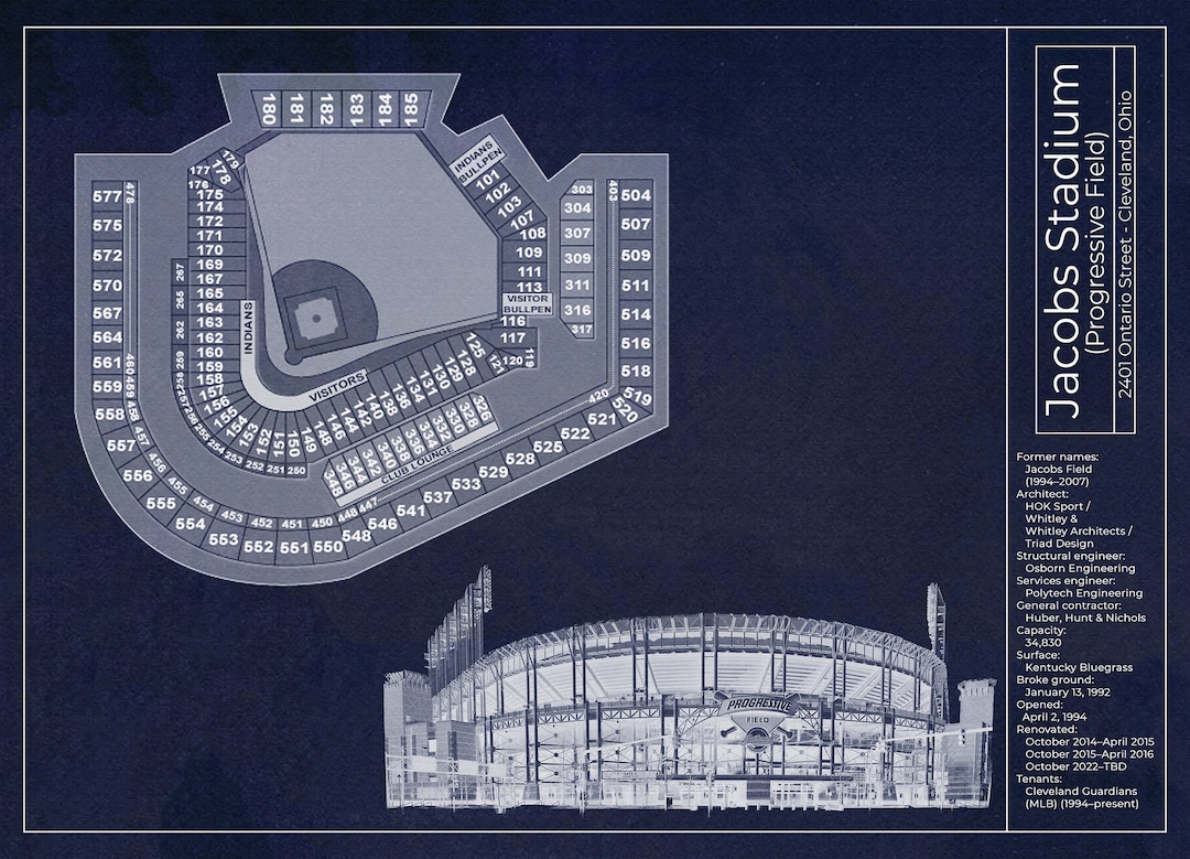 Poster Jacobs Field, Progressive Field, Blueprint Art Print Navy ...