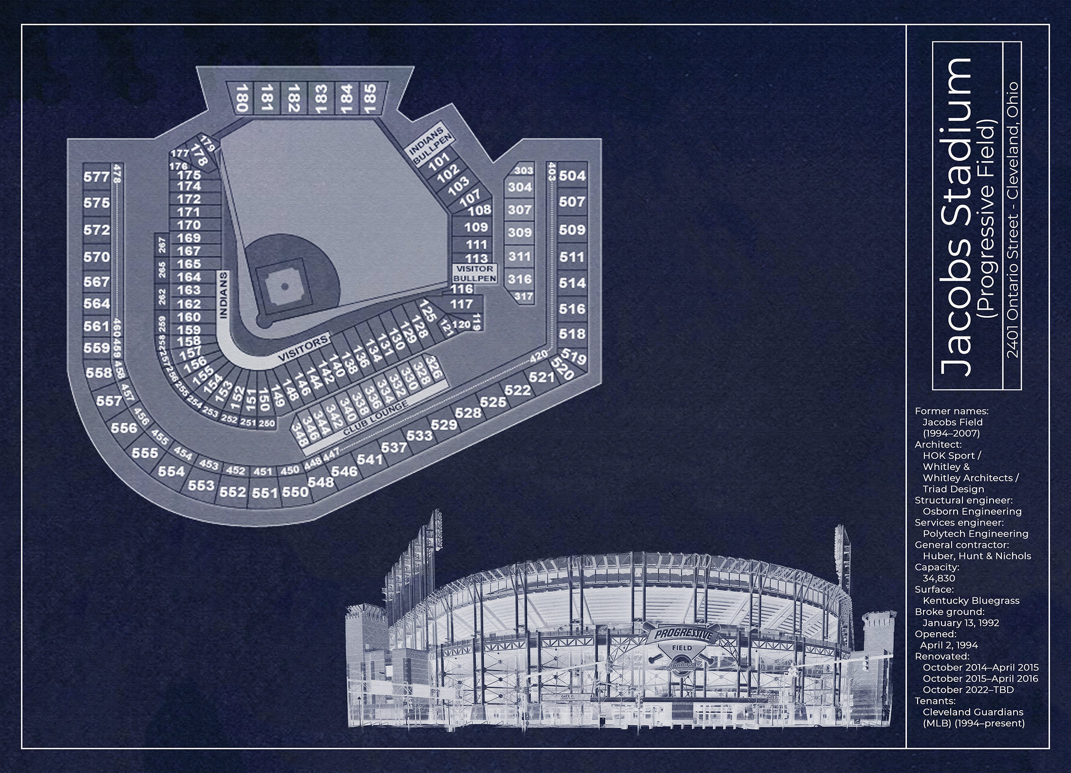 Poster Jacobs Field, Progressive Field, Blueprint Art Print Navy ...