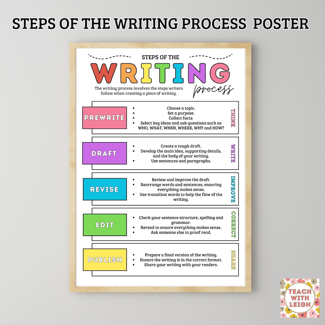 Steps of the Writing Process, Writing Poster, English Language Learning ...