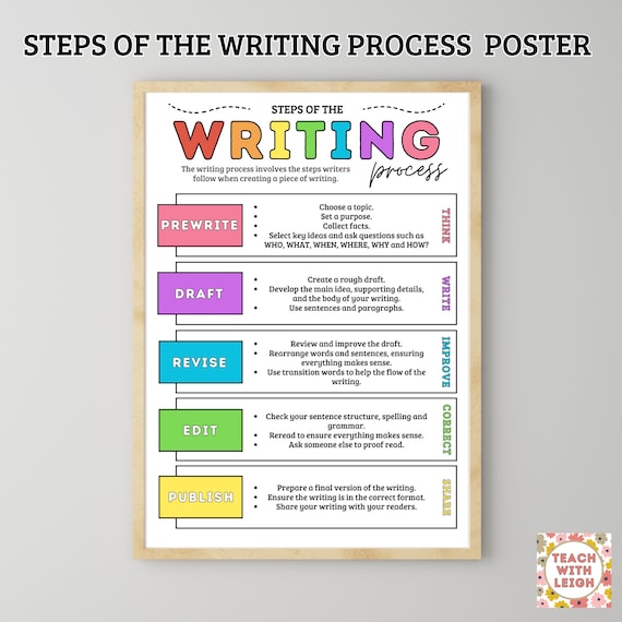 Steps Of The Writing Process In Order