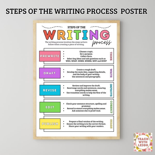 Writing Poster - Etsy