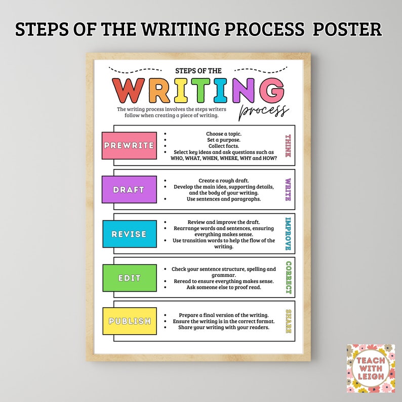 Steps of the Writing Process, Writing Poster, English Language Learning ...