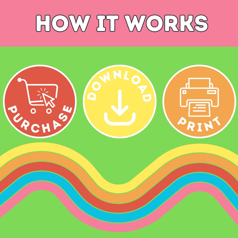 Editing Checklist, CUPS, English Language, Grammar Posters, Homeschool ...