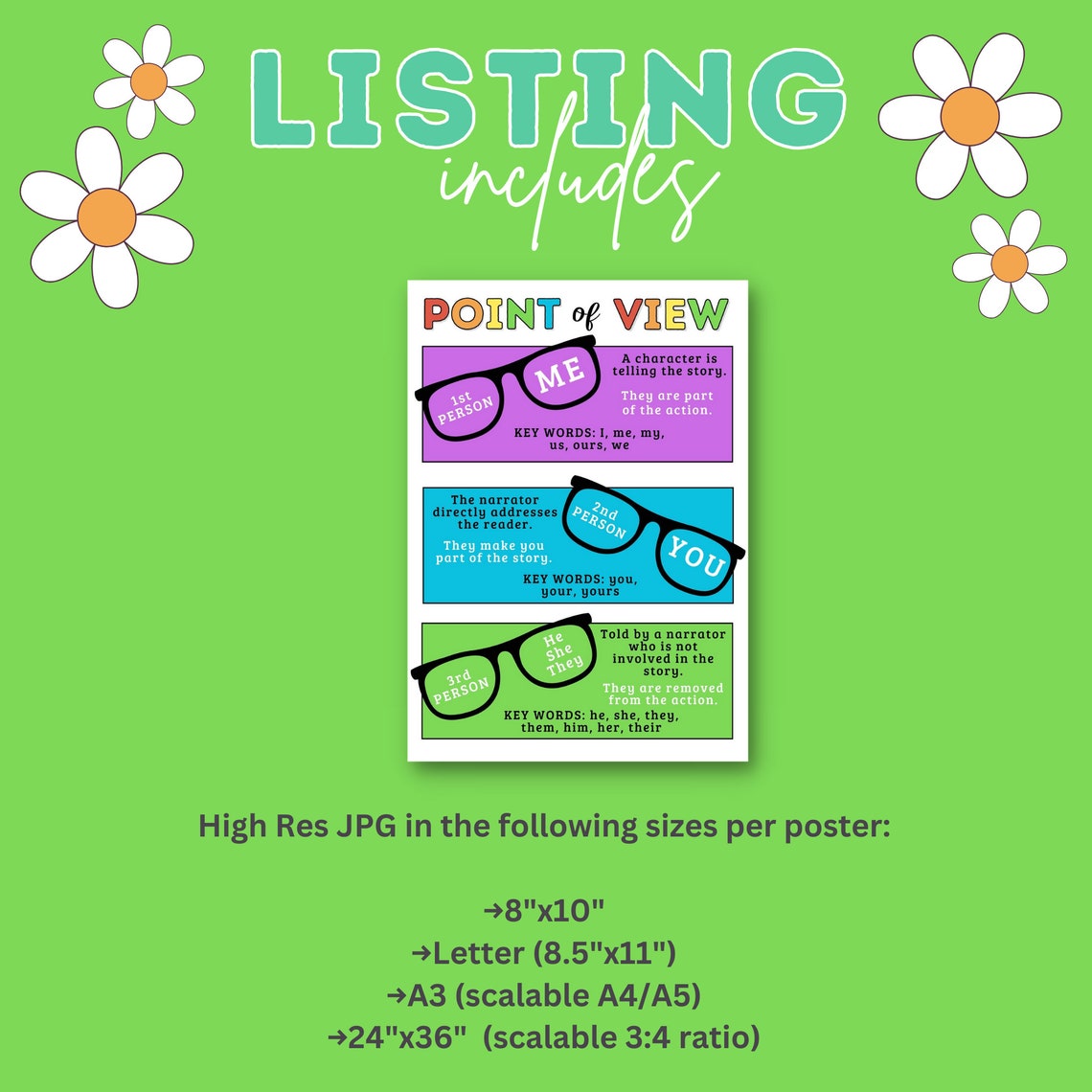 Point of View Poster, English Language, Grammar Posters, Homeschool ...