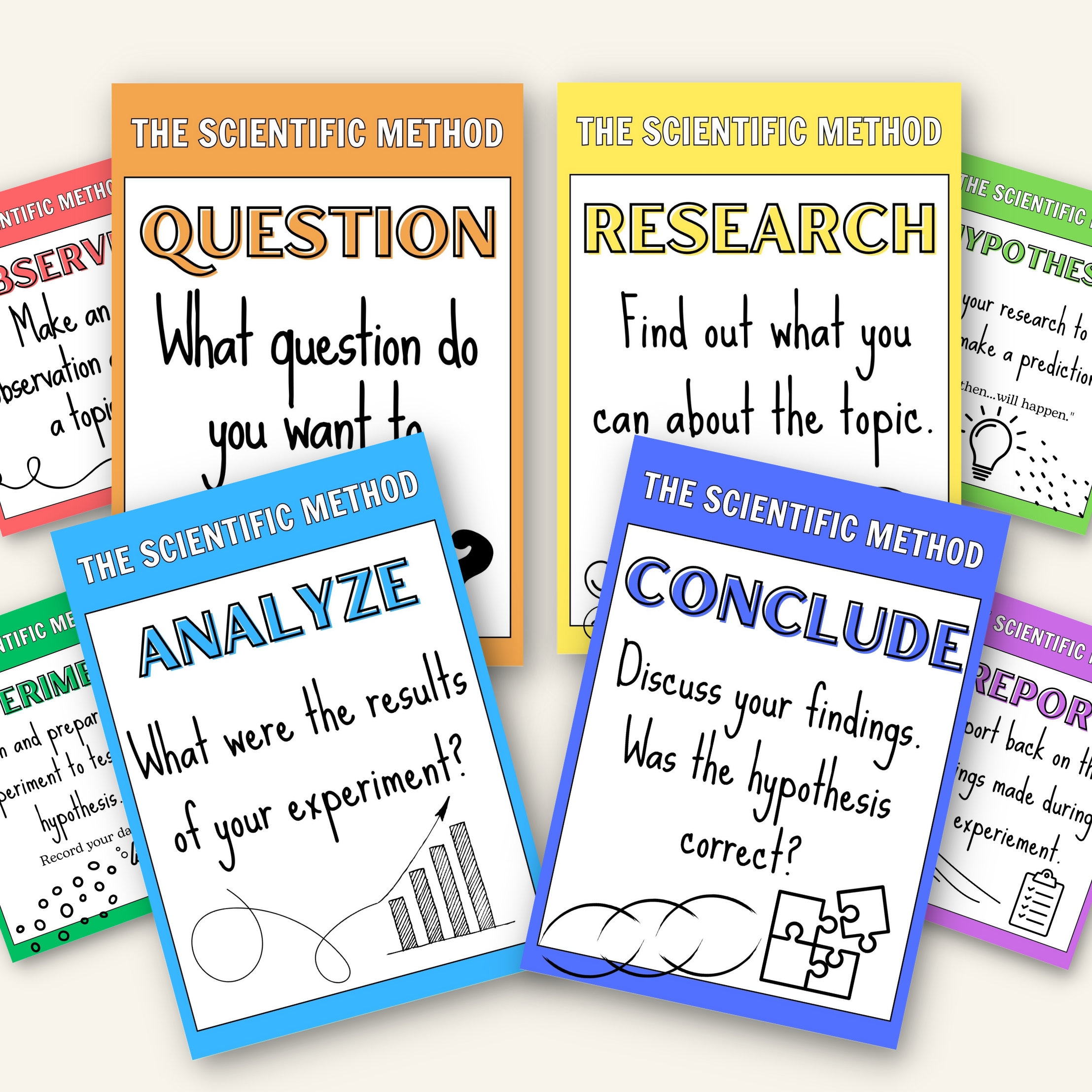 Scientific Method Posters, Set of 8, Science Classroom, STEM Classroom ...