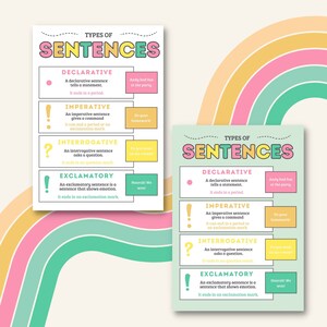 Types of Sentences Poster, English Language, Grammar Poster, Homeschool ...